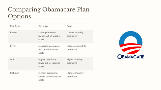 Understanding Obamacare Insurance Plans A Comprehensive Guide.pdf