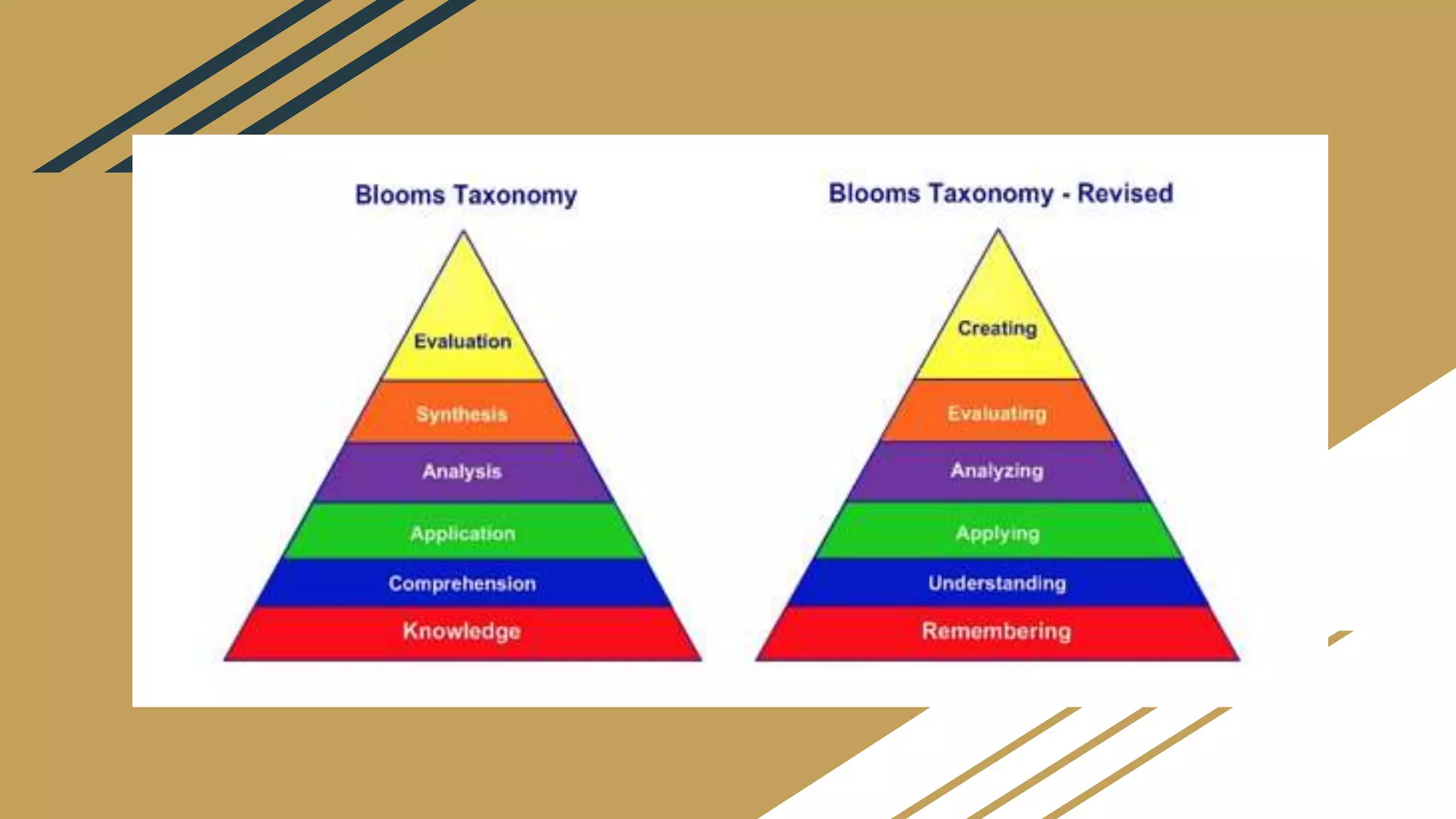 Understanding objectives -session 4 (1).pptx