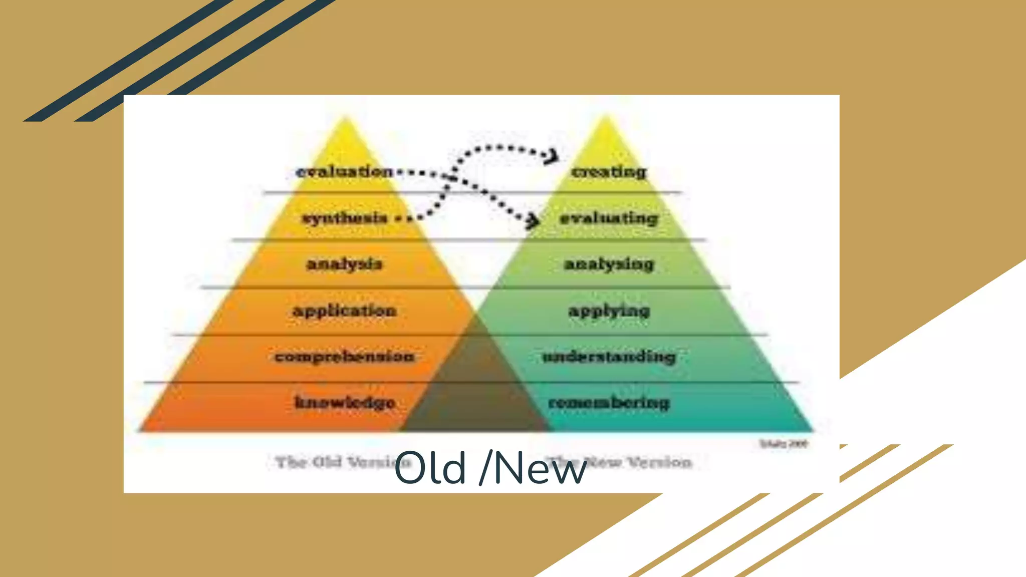 Understanding objectives -session 4 (1).pptx