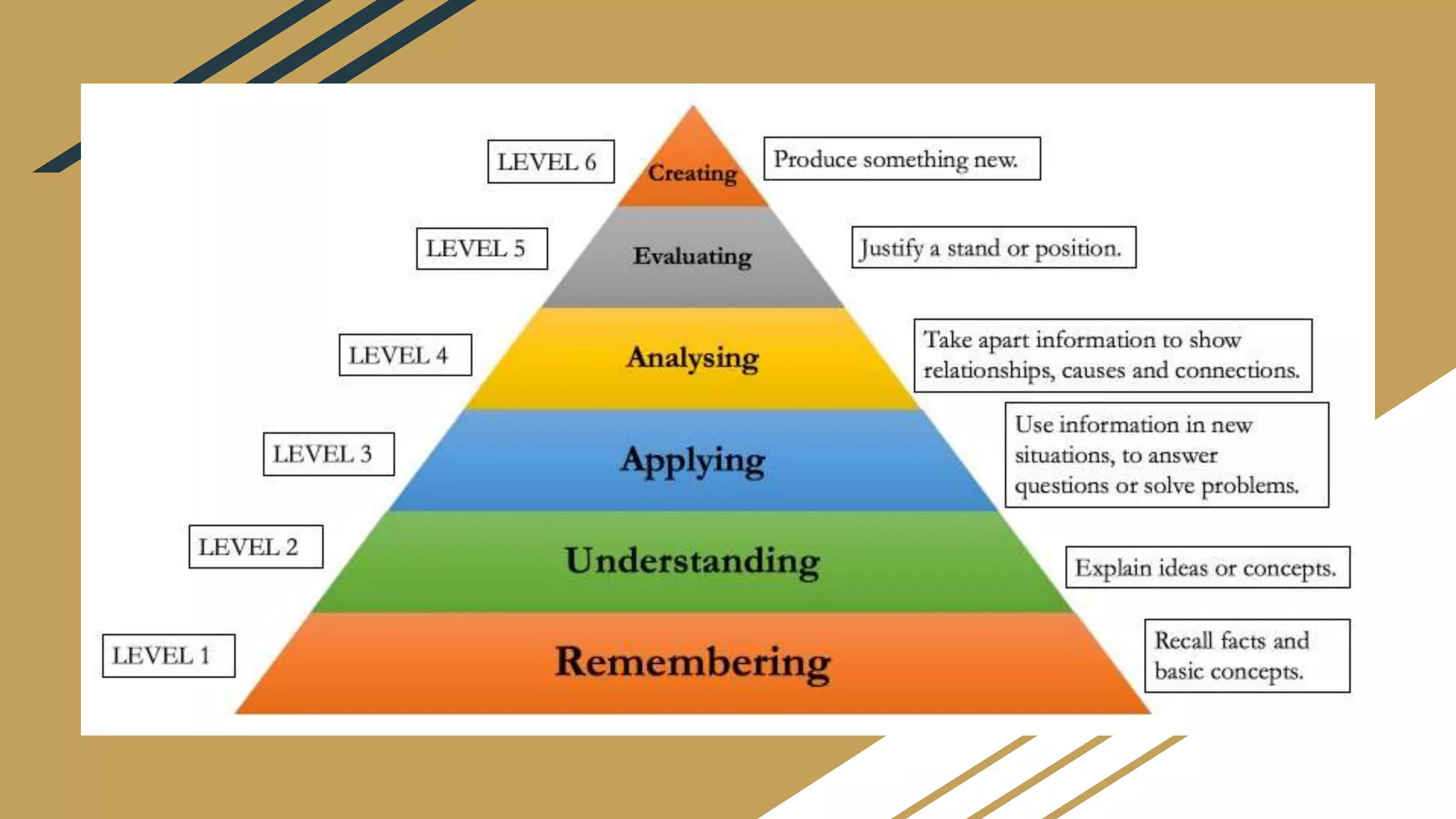 Understanding objectives -session 4 (1).pptx