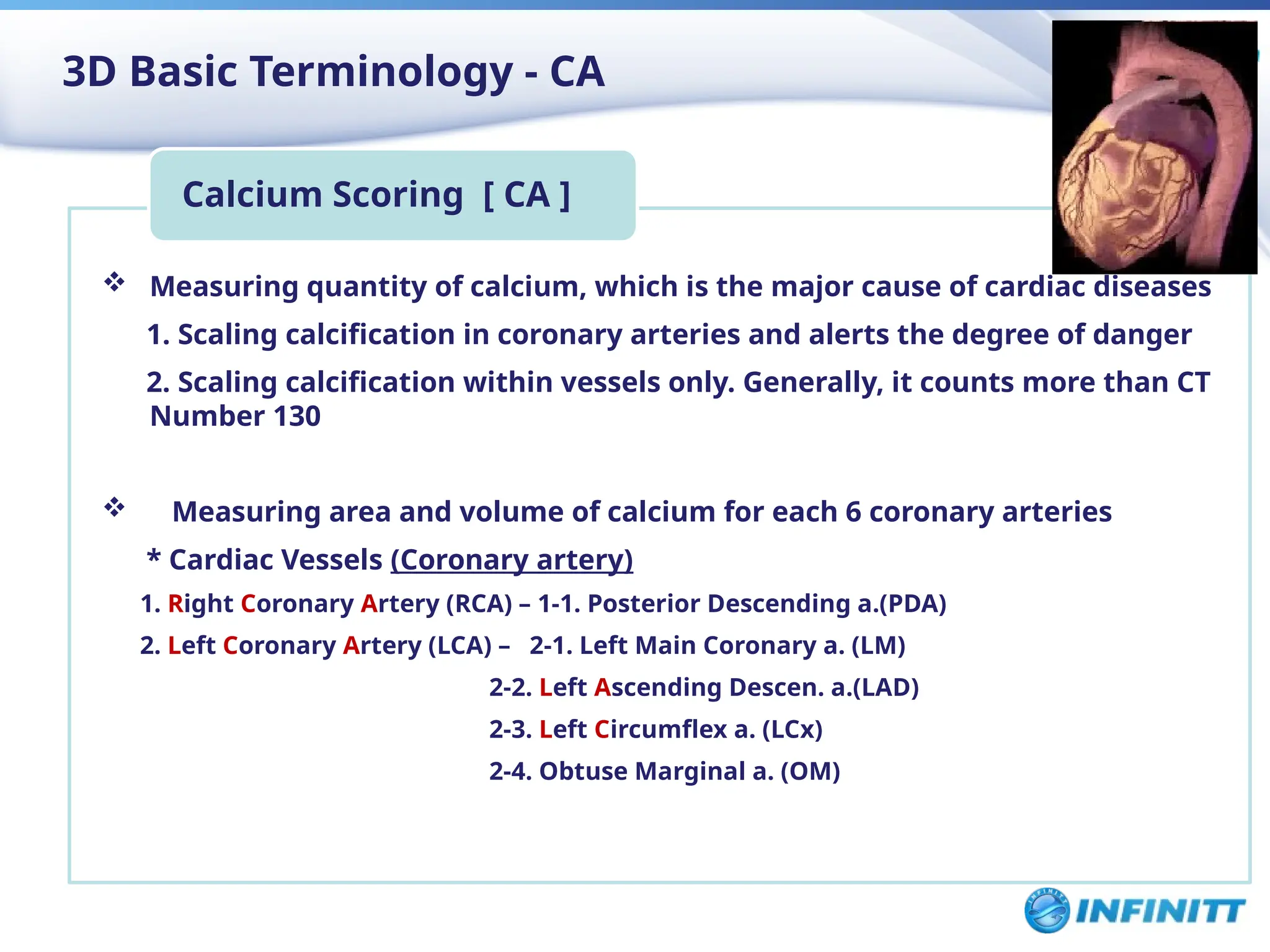 Understanding of 3D design presentations | PPTX