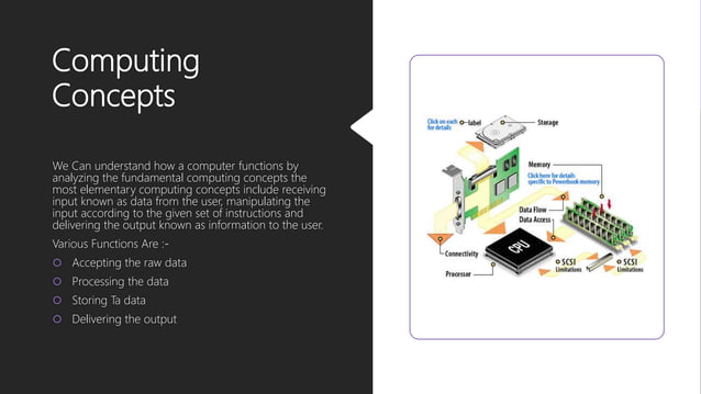 Understanding of Computer | Introduction | Computer In Business | PPT