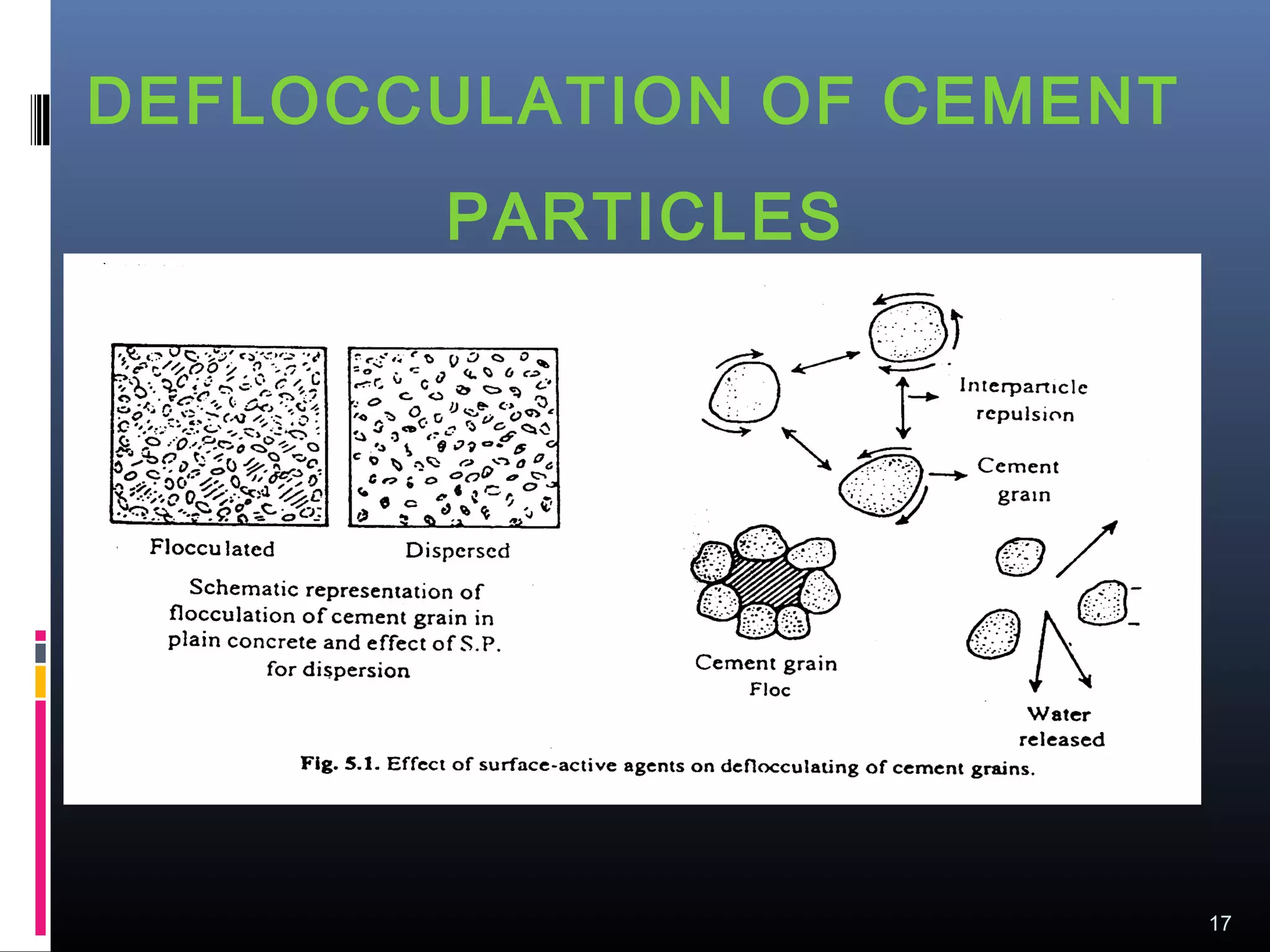 Understanding of concrete 28.june-08 (2) - copy | PPT