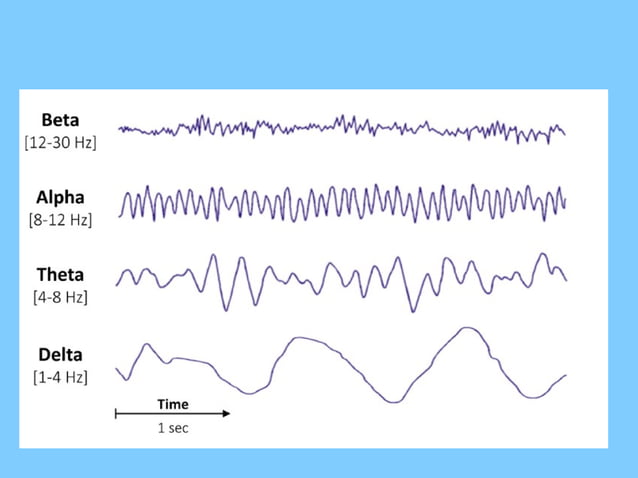 UNDERSTANDING OF EEG in depth pptx for pgs | PPT