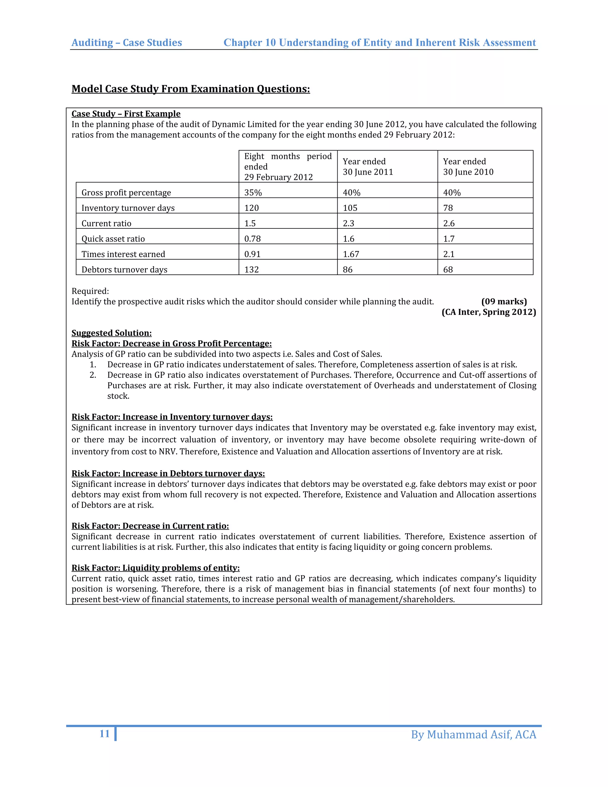 Understanding of entity and inherent risk assessment (including case ...
