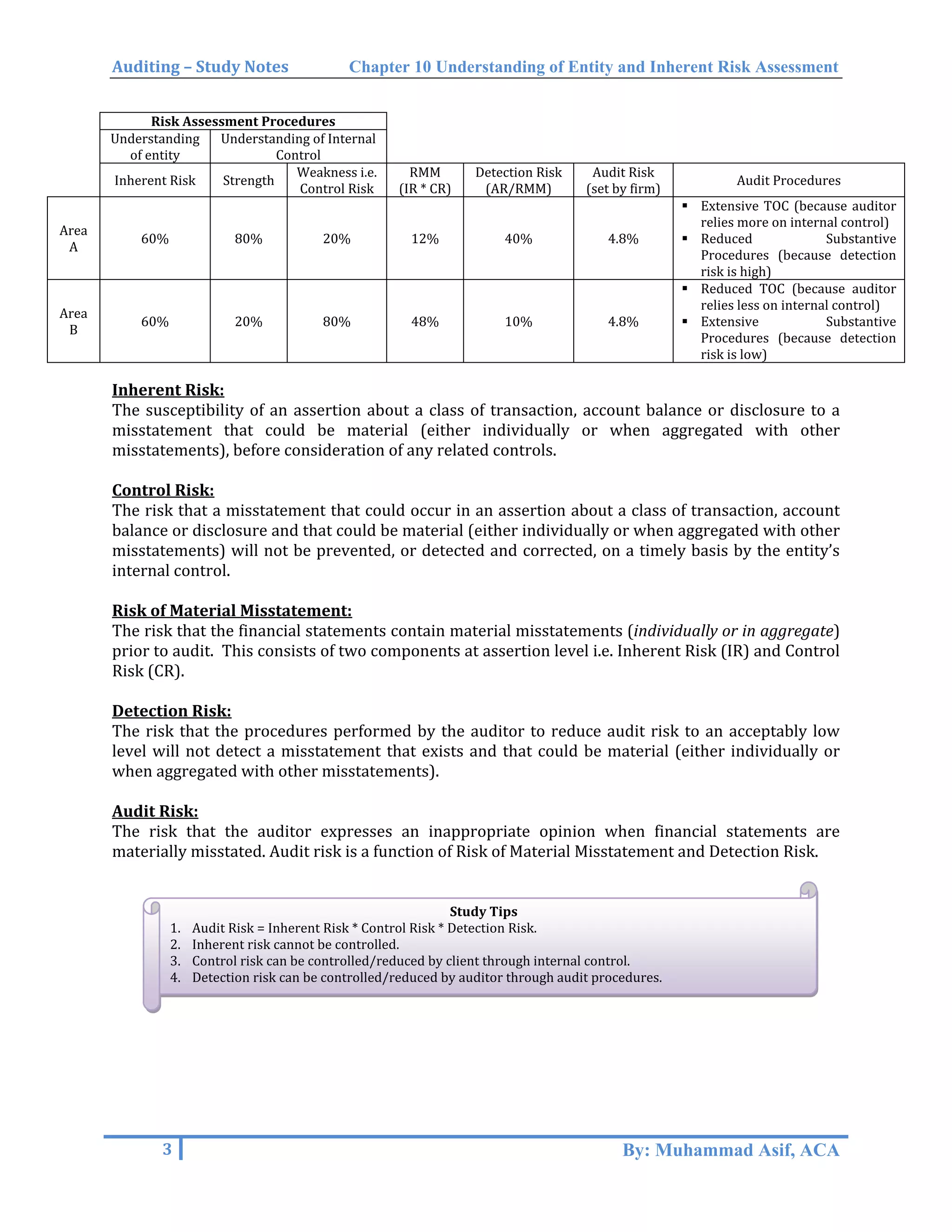 Understanding of entity and inherent risk assessment (including case ...