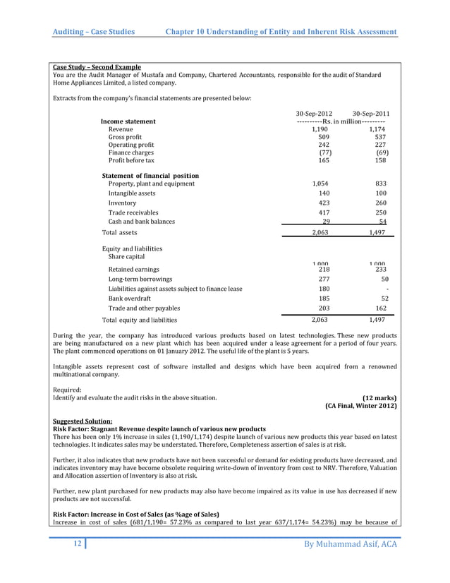 Understanding of entity and inherent risk assessment (including case ...