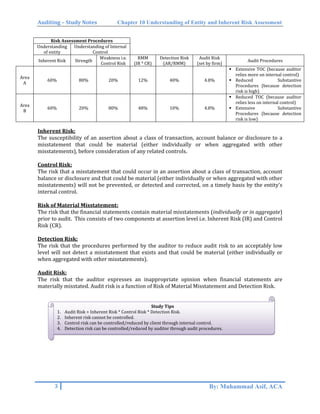 Understanding of entity and inherent risk assessment (including case ...