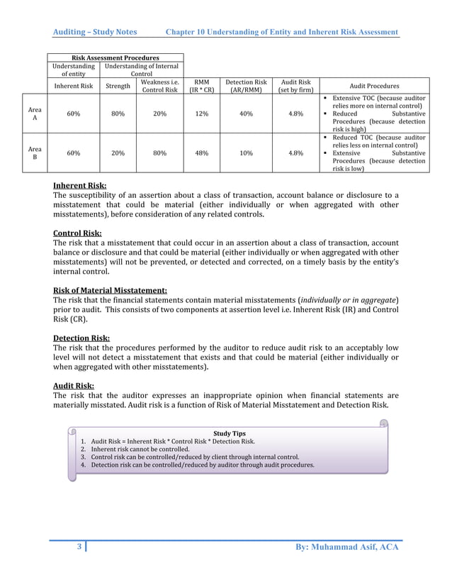 Understanding of entity and inherent risk assessment (including case ...