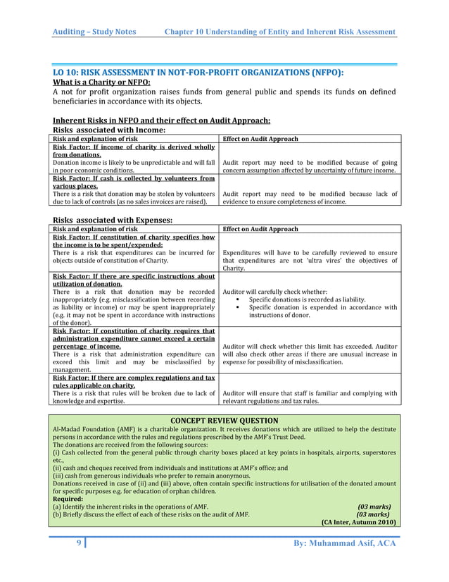 Understanding of entity and inherent risk assessment (including case ...