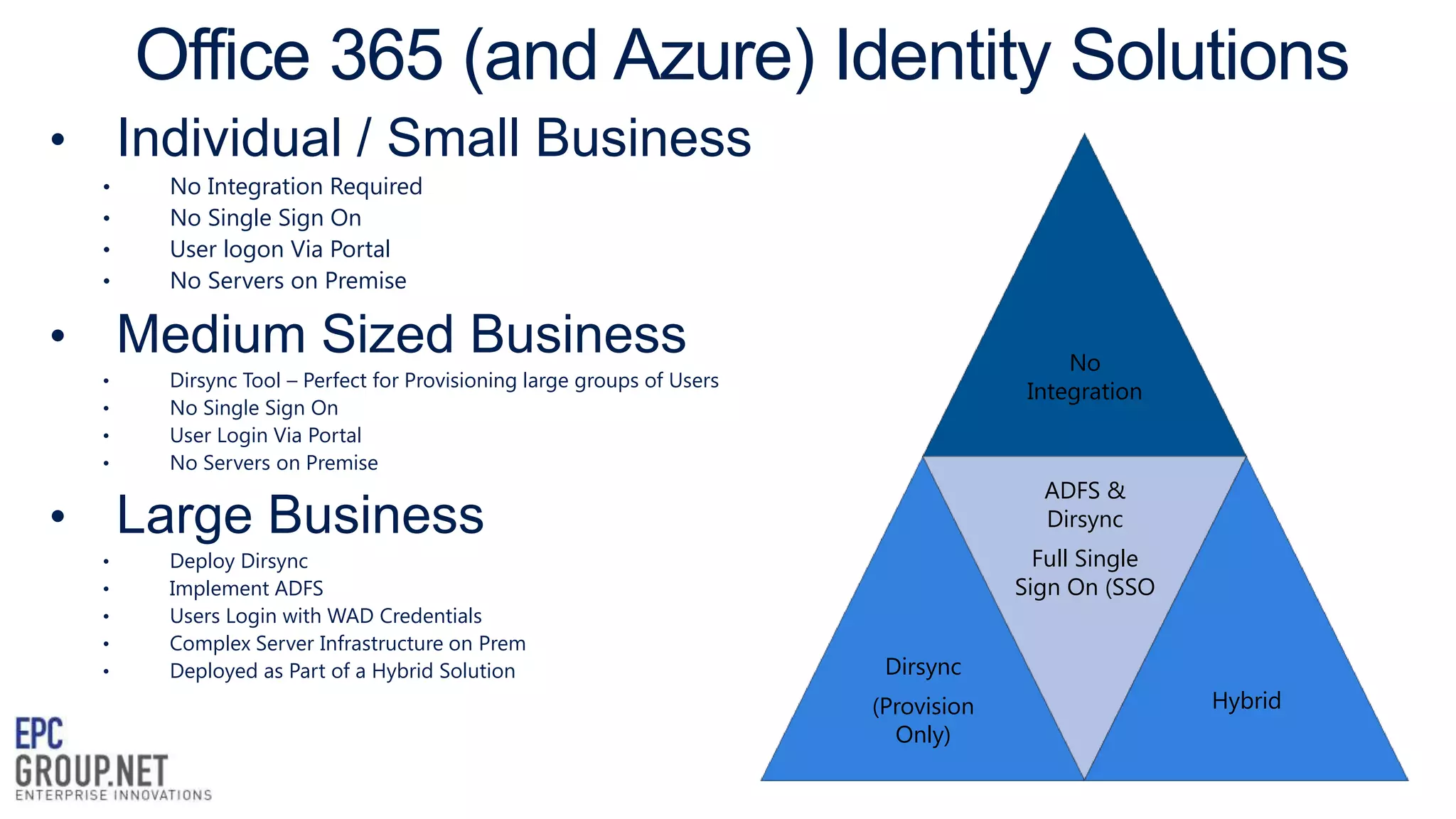 Understanding Office 365’s Identity Solutions: Deep Dive - EPC Group | PPT