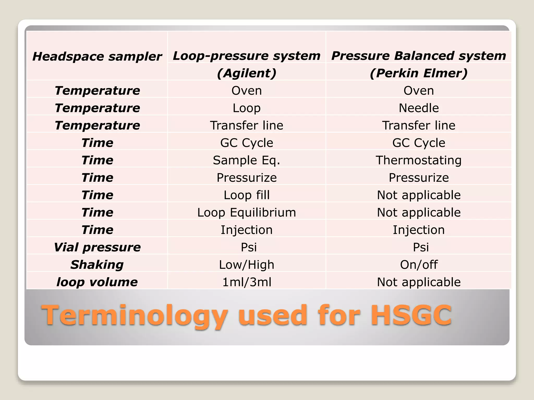 Understanding of gchs parameters | PPTX