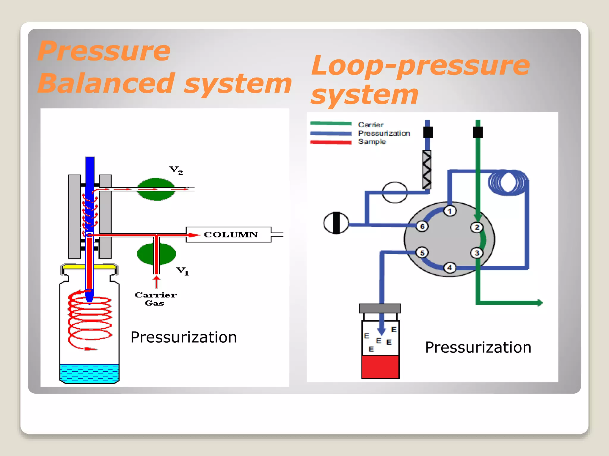 Understanding of gchs parameters | PPTX