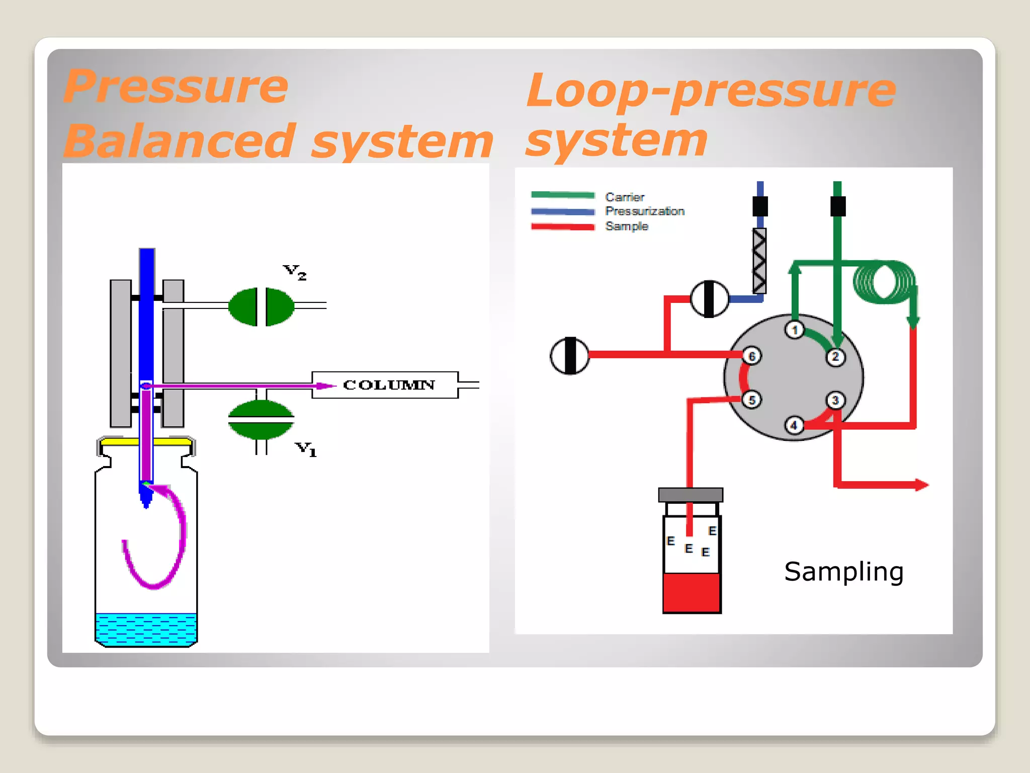 Understanding of gchs parameters | PPTX