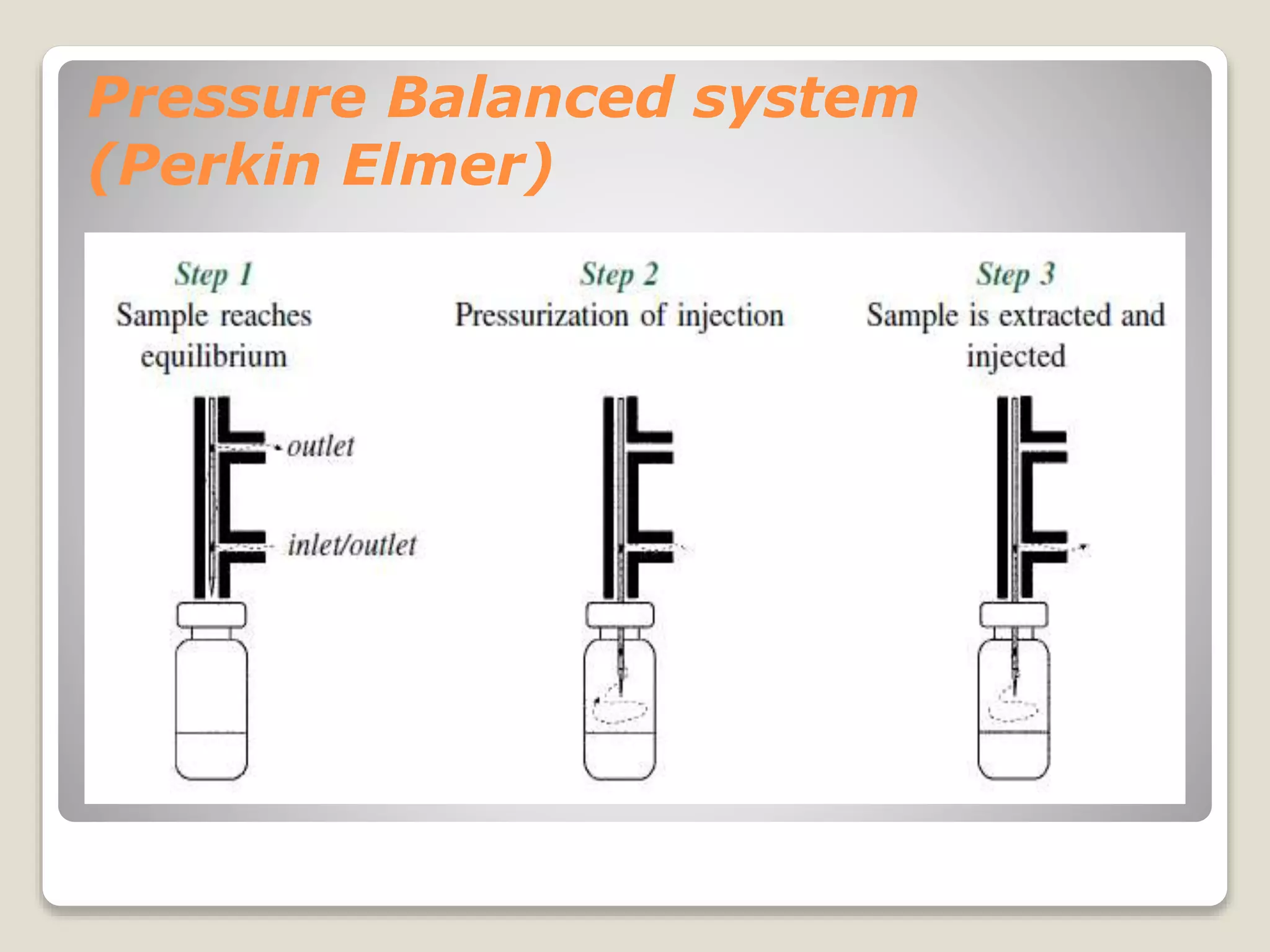 Understanding of gchs parameters | PPTX