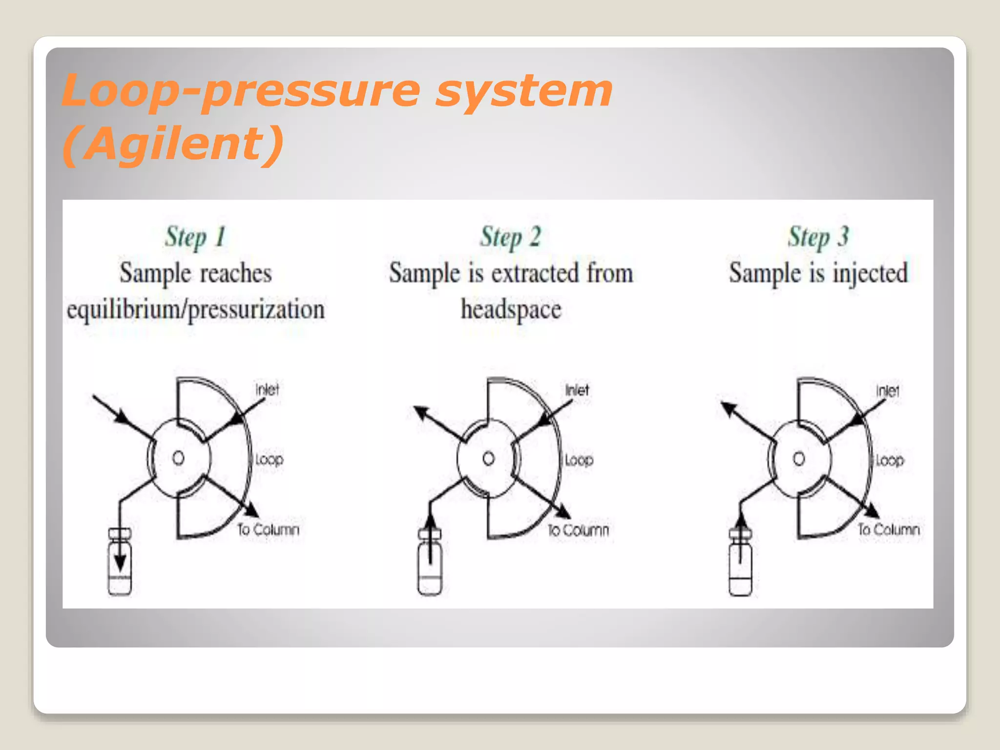 Understanding of gchs parameters | PPTX