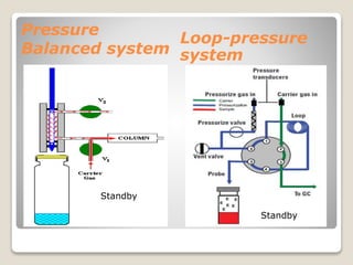 Understanding of gchs parameters | PPTX
