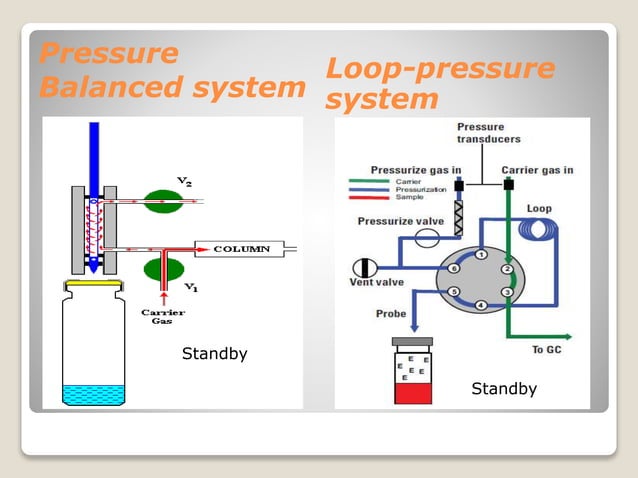 Understanding of gchs parameters | PPTX