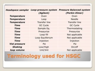 Understanding of gchs parameters | PPTX