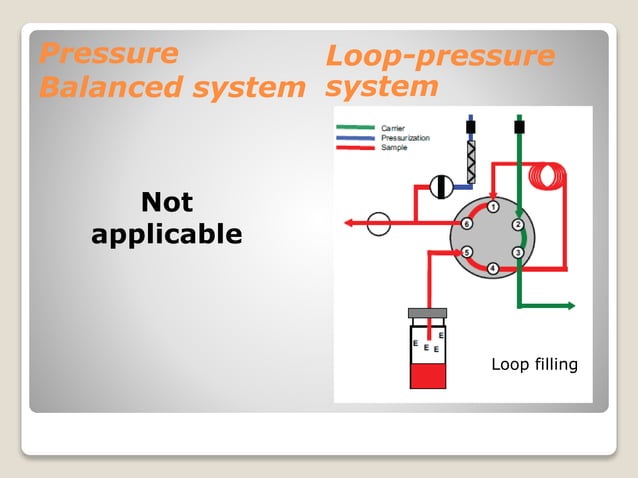 Understanding of gchs parameters | PPTX
