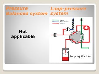 Understanding of gchs parameters | PPTX