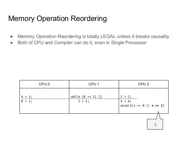 Understanding of linux kernel memory model