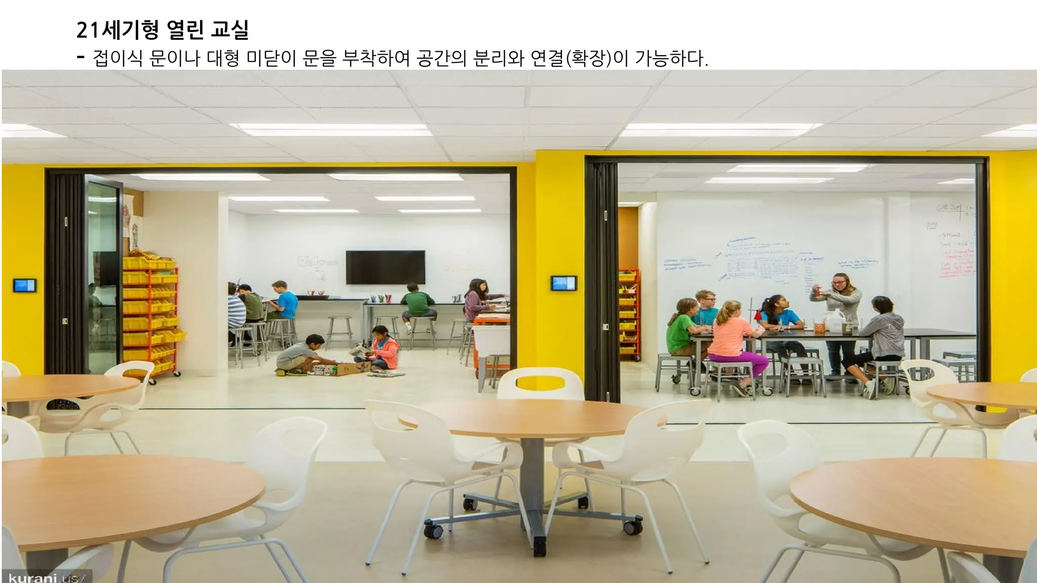 Understanding of modern school's learning space design | PDF