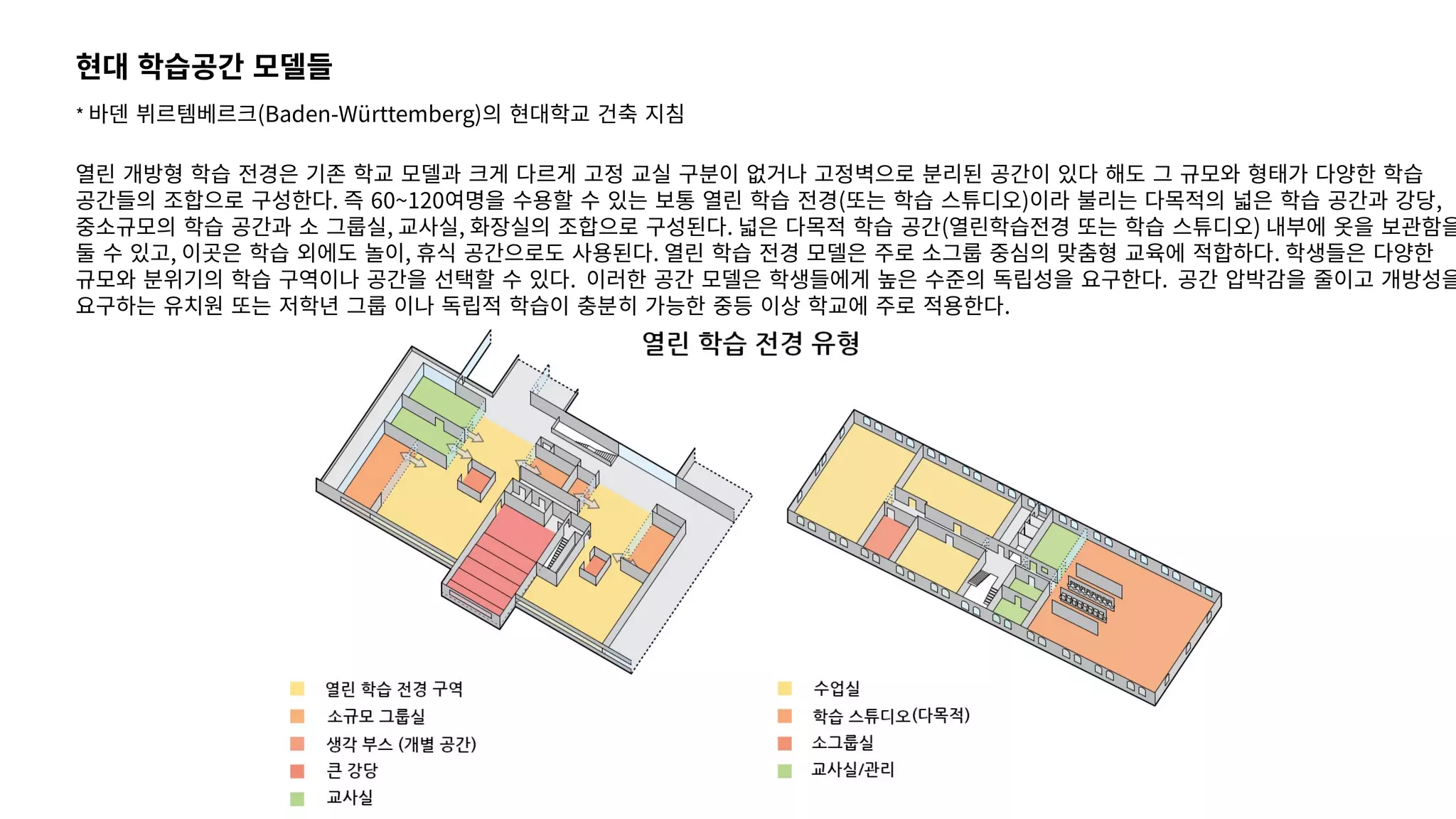 Understanding of modern school's learning space design | PDF