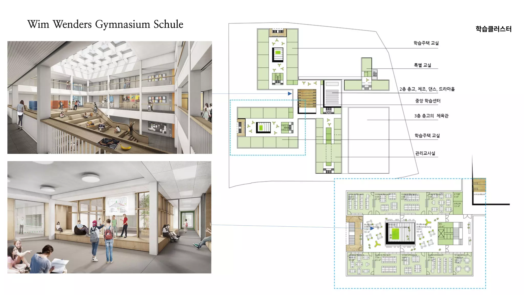 Understanding of modern school's learning space design | PDF