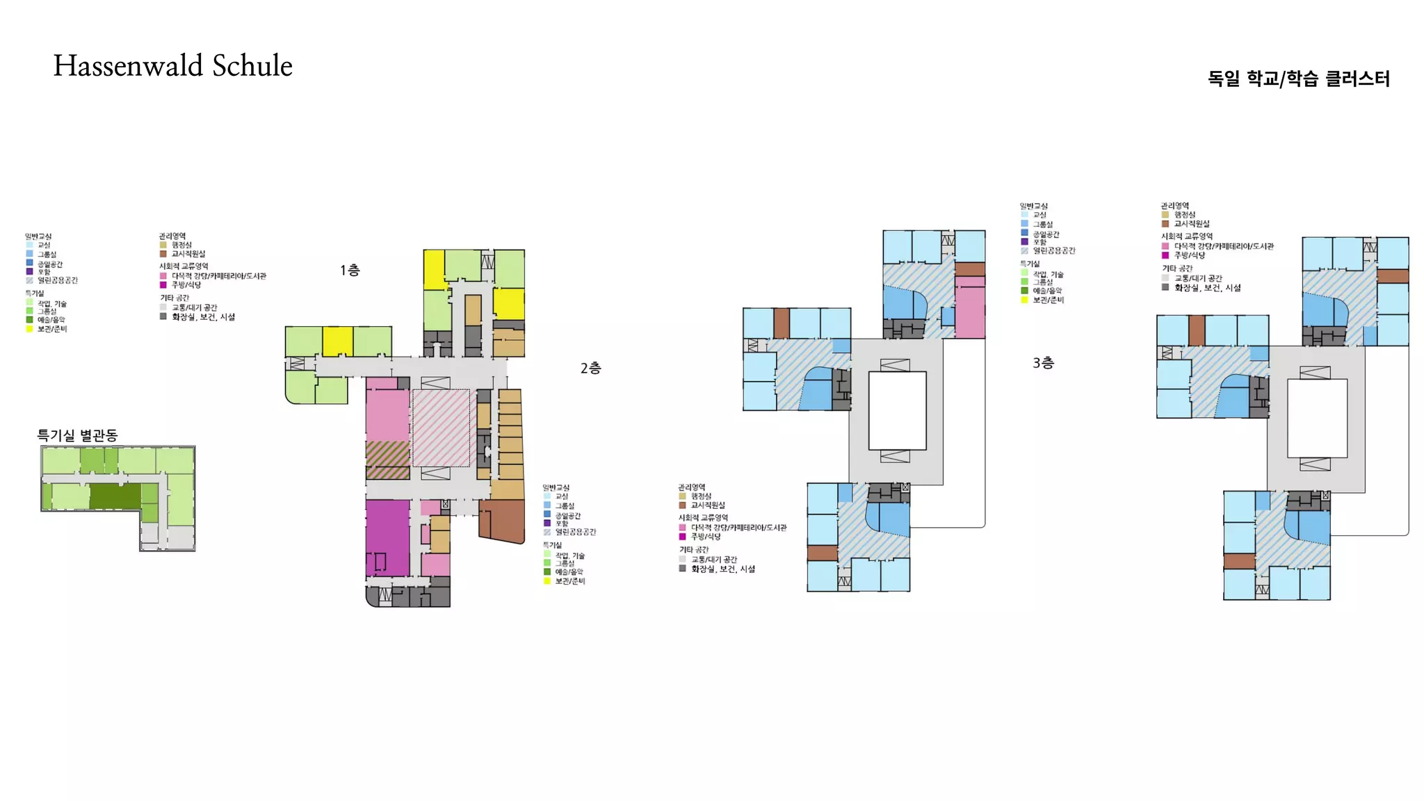 Understanding of modern school's learning space design | PDF