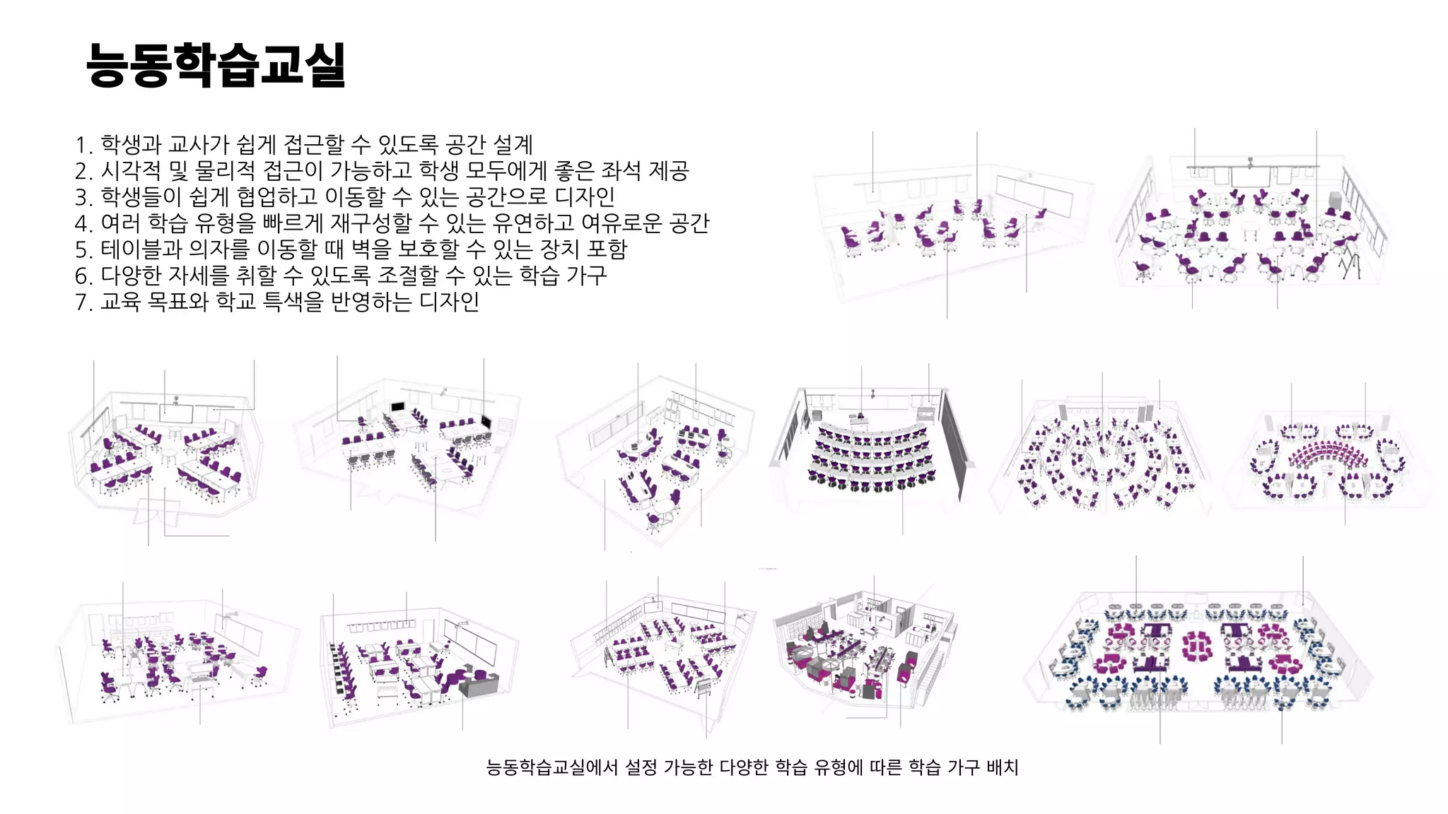 Understanding of modern school's learning space design | PDF