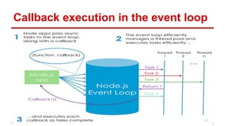 Understanding of node | PPT