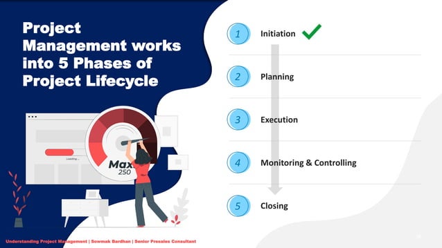 Project Management Professional (PMP) Fundamentals | PPT