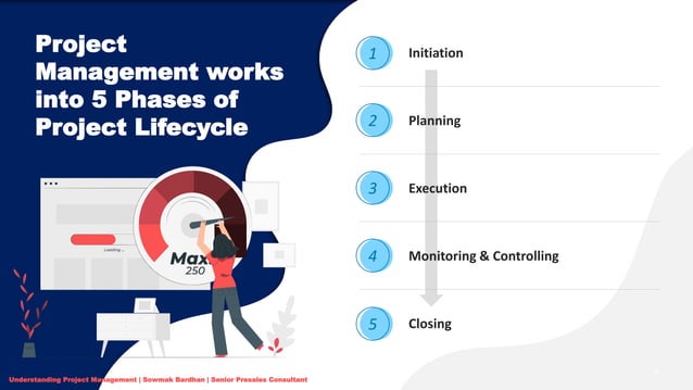 Project Management Professional (PMP) Fundamentals | PPT