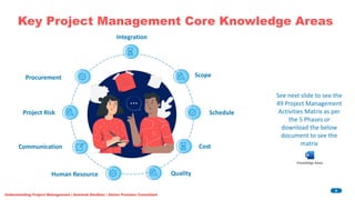 Project Management Professional (PMP) Fundamentals | PPTX