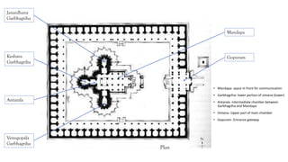 Understanding of temple.pdf