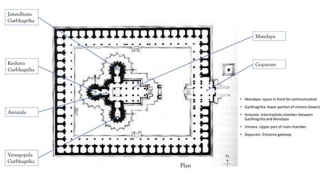 Understanding of temple.pdf
