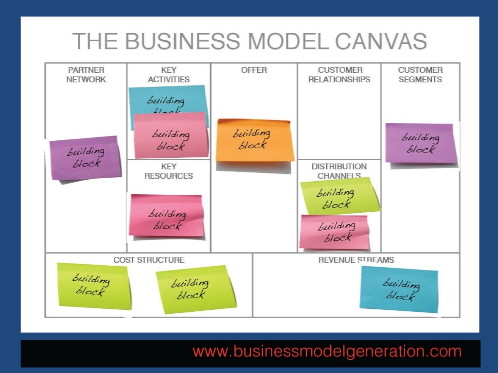 Finding the next hassle map