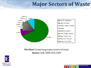 Understanding of Waste Management in Bangladesh | PDF