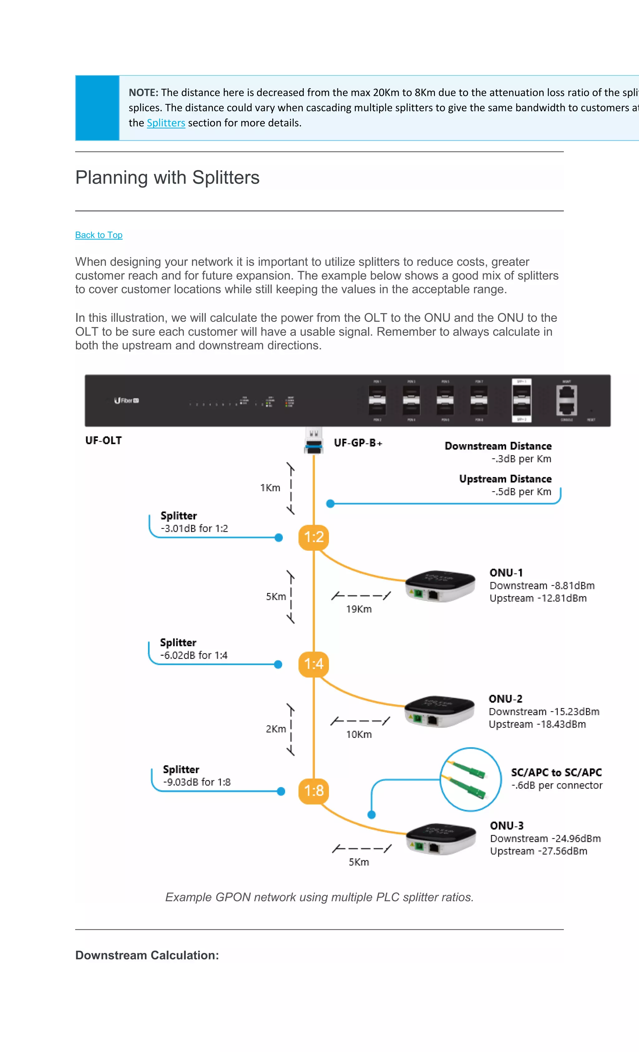 Understanding olt, onu, ont and odn full | PDF