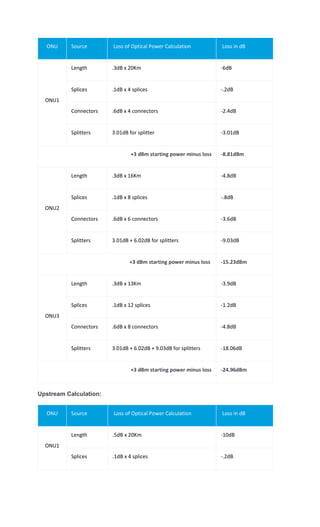 Understanding olt, onu, ont and odn full | PDF