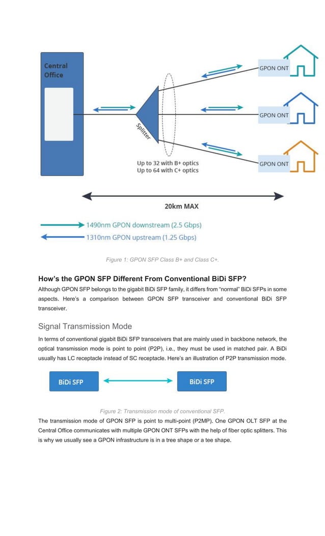 Understanding olt, onu, ont and odn full | PDF