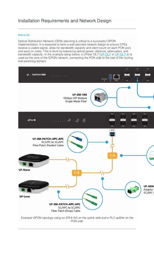Understanding olt, onu, ont and odn full Understanding olt, onu, ont and odn full