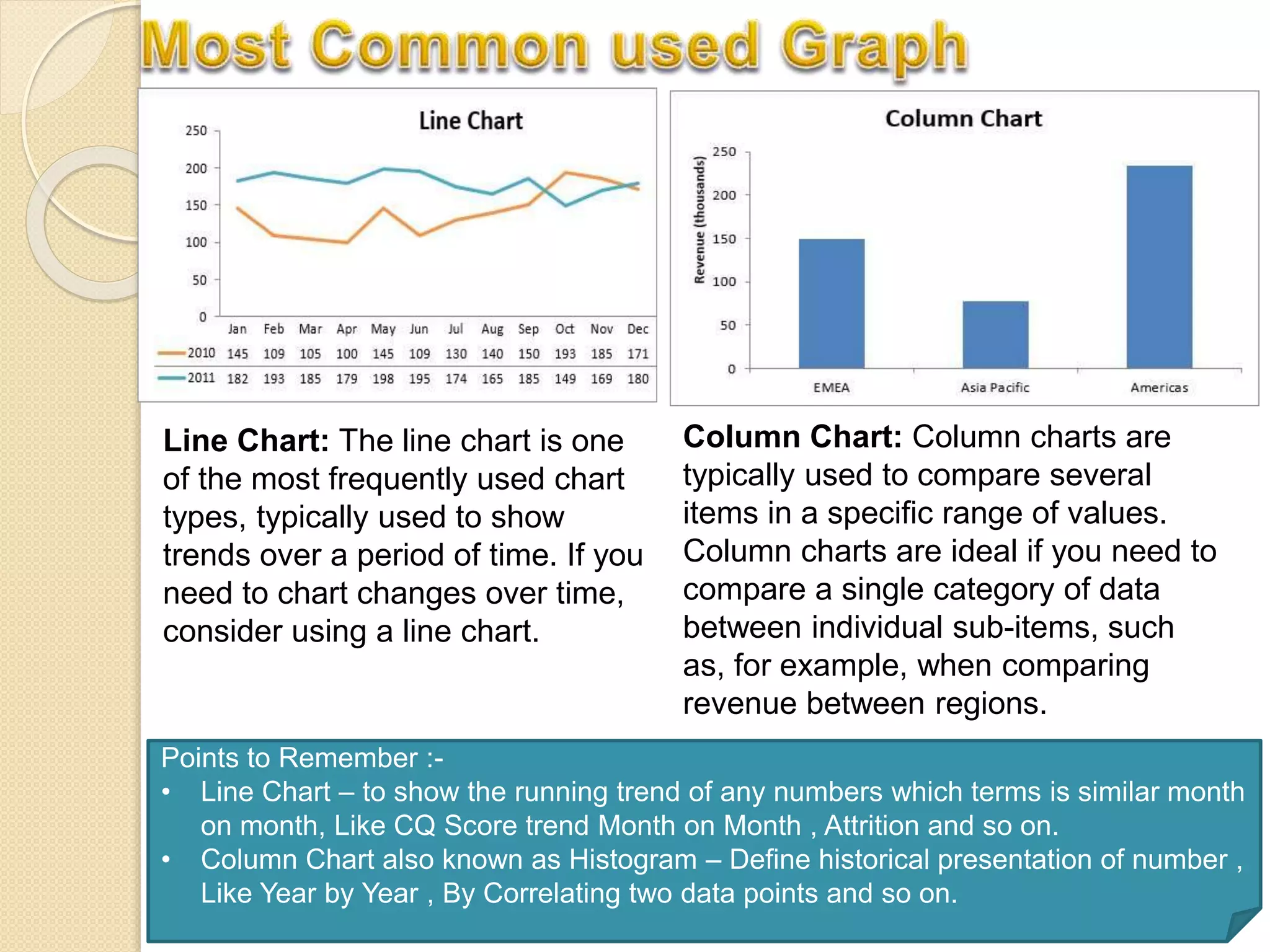 Understanding on graph in bpo | PPTX