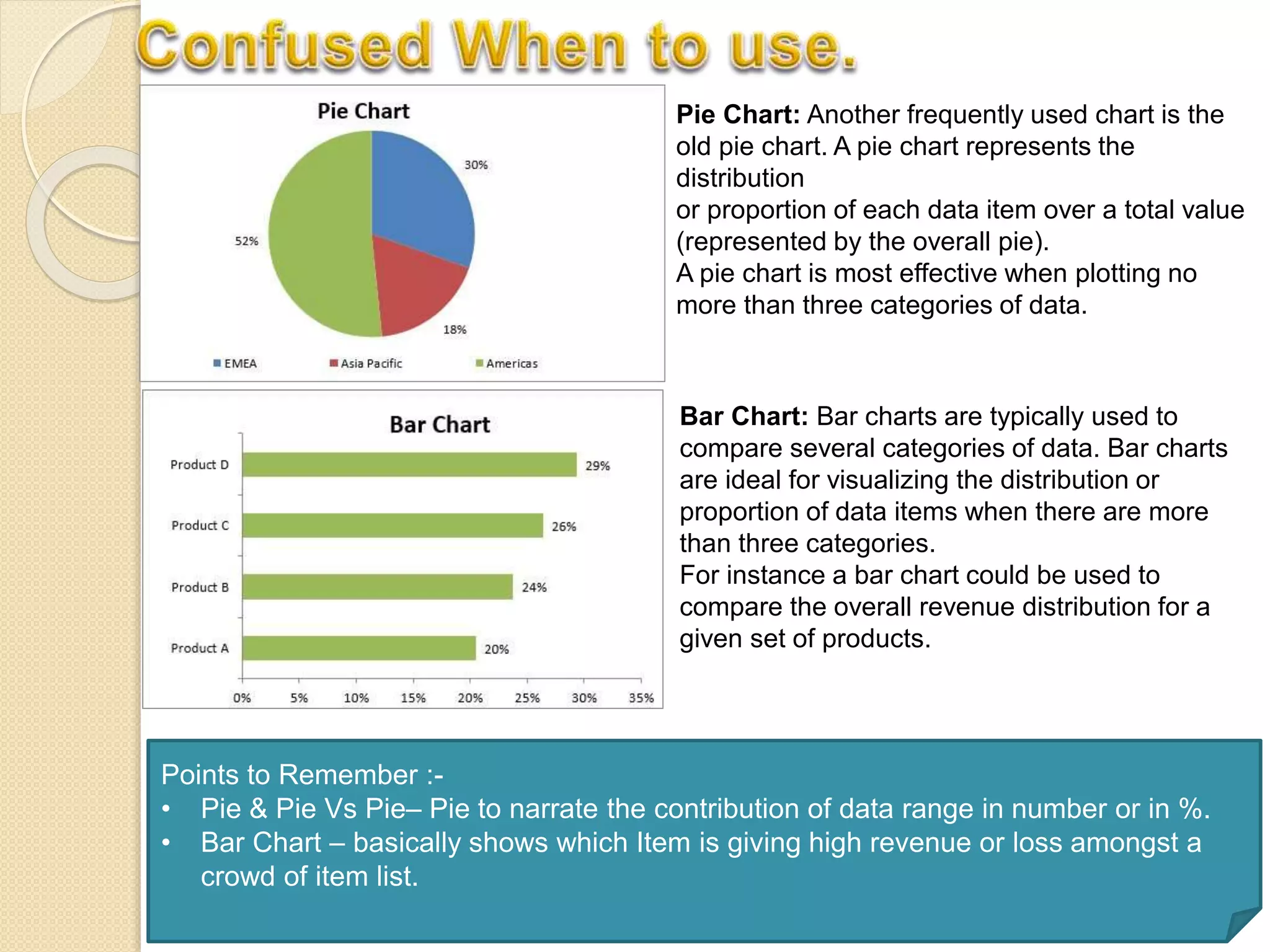 Understanding on graph in bpo | PPTX