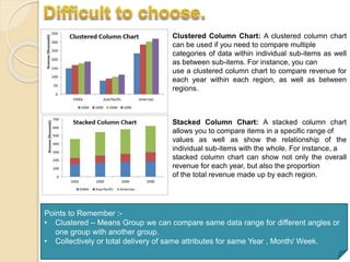 Understanding on graph in bpo | PPTX