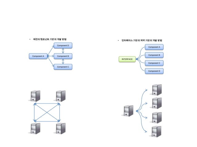 Understanding Open Api Service | PPT