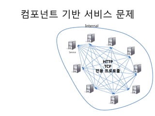 Understanding open api service 엄준일 | PPTX