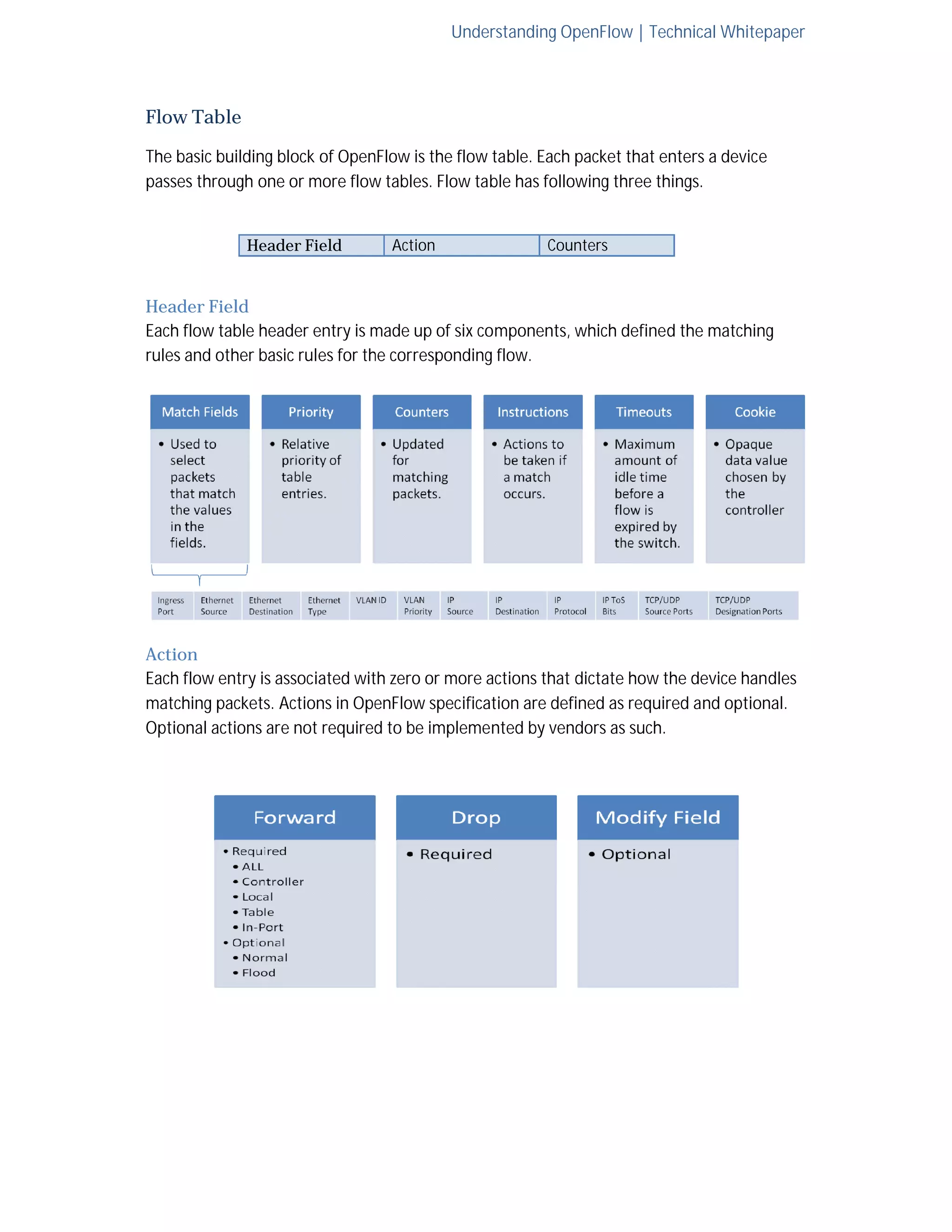 Understanding OpenFlow | PDF