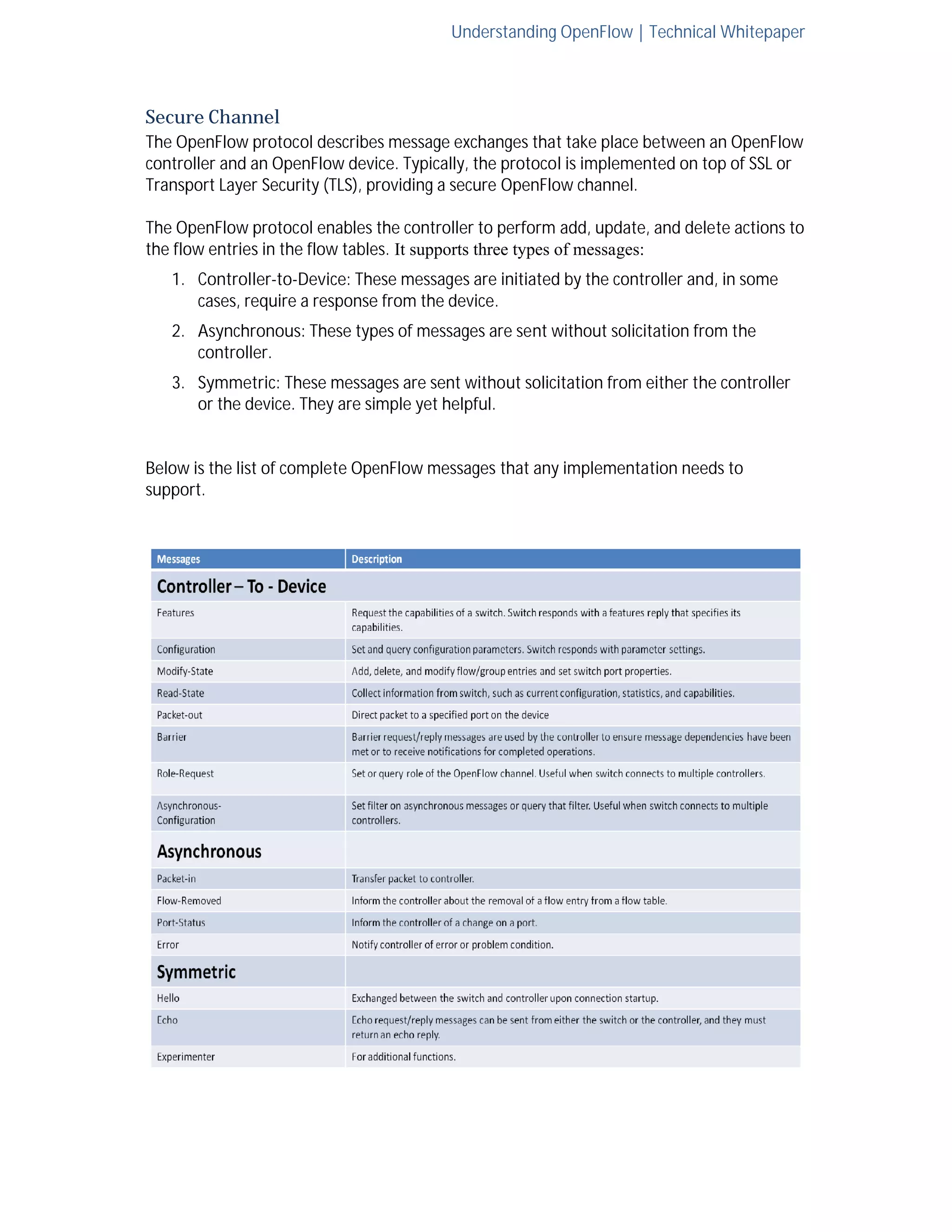 Understanding OpenFlow | PDF